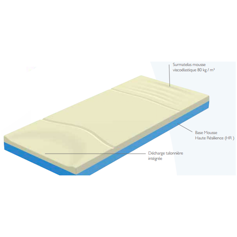 Matelas Asklé Alova Triportance